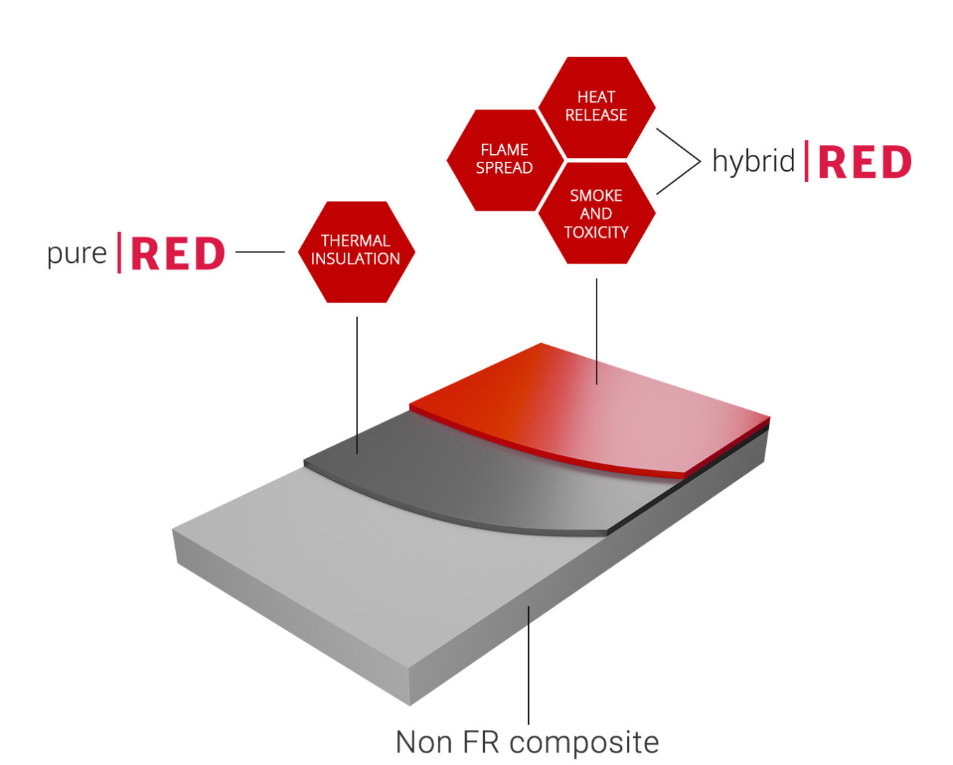 Finnester Ceramifying Coating Benefits for Composites